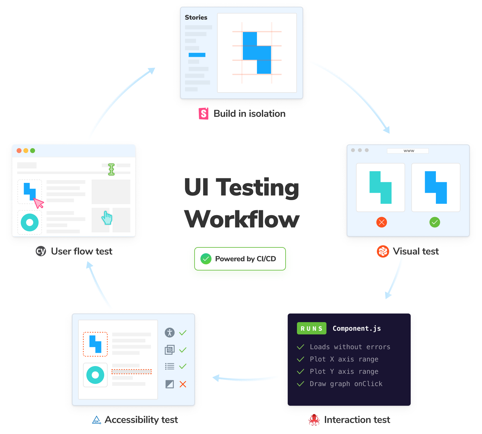 UI Testing Playbook