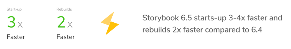 Storybook Lazy Compilation for Webpack