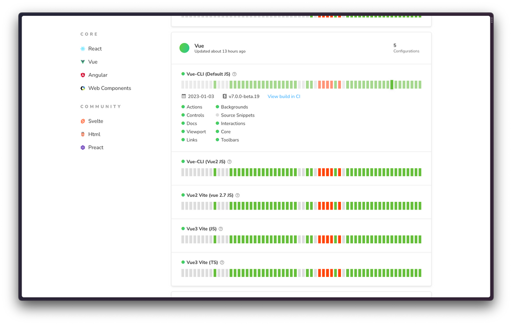 Storybook Ecosystem CI