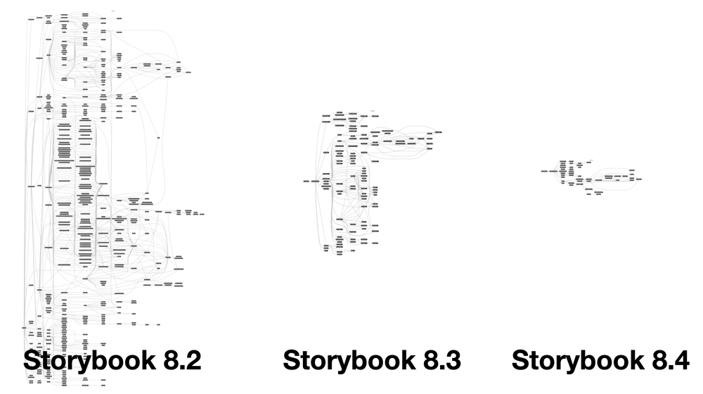Storybook 8.4