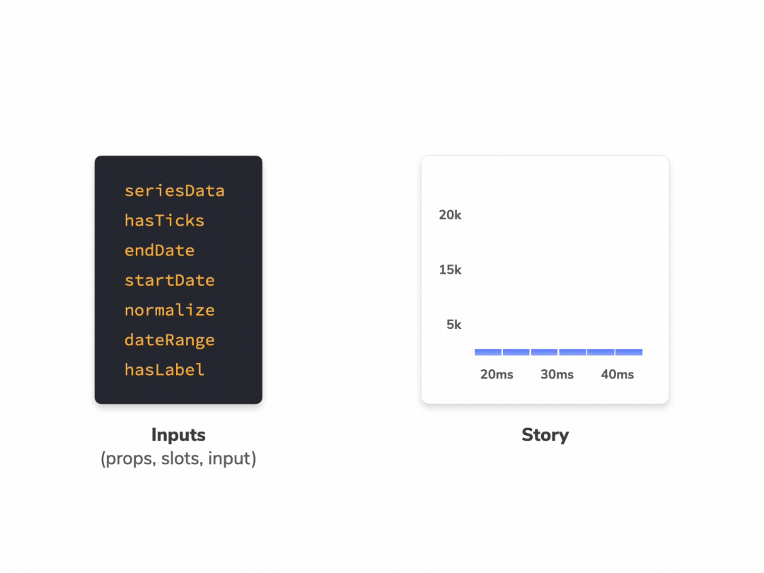 Why Storybook in 2022?