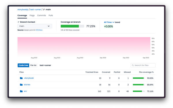 Code coverage with Storybook test runner Code coverage with Storybook test runner