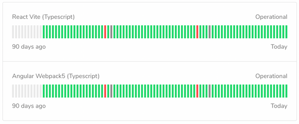 NextJS, SvelteKit, Remix and the future of Storybook