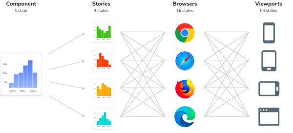 Visual Tests addon entering private alpha